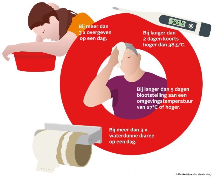Warmte en medicijngebruik – Actueel – Huisartsenpraktijk De Brink – Wezep